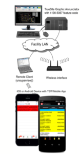Simplex TrueSite Work Station – seccom
